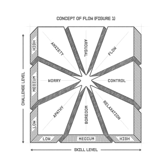 Grow or Die #7: Why Failure and Flow Are Essential for Growth